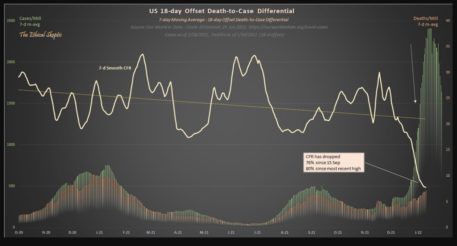 Case Fatality Rate graph – American Buddhist Net